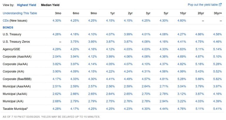 How to Understand Credit Spreads in Bonds? - Portfolio Literacy